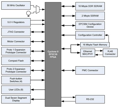 sensors free full text a fpga embedded web server for remote