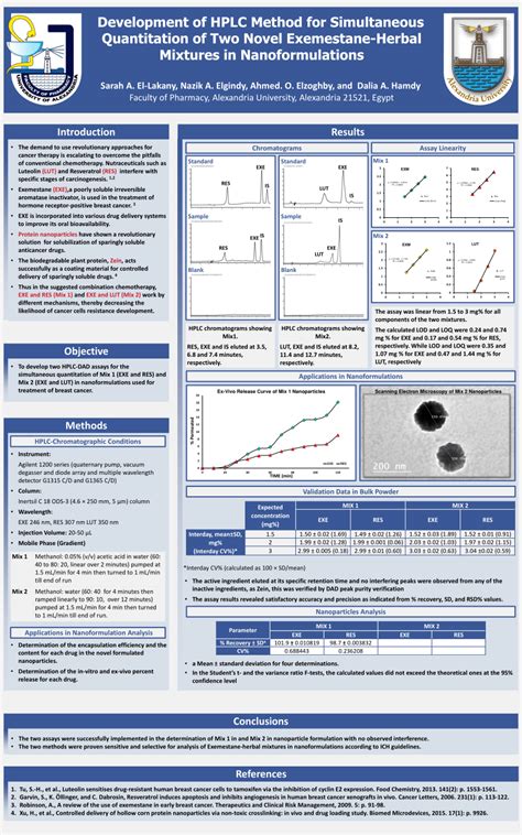pdf development of hplc method for simultaneous quantitation of two
