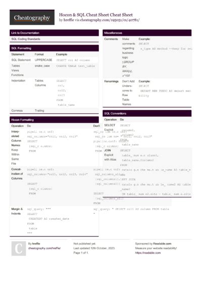2700 programming cheat sheets cheat sheets for
