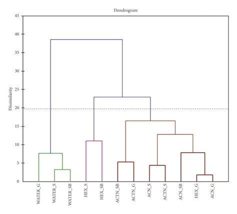 a biplot representation on the factor plane pc1 pc2 showing vector