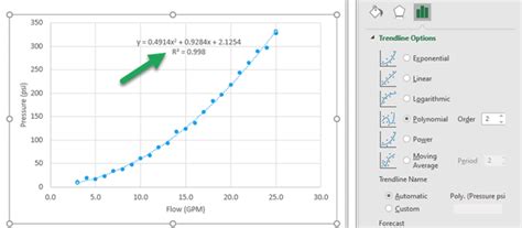 Curve Fitting In Excel Engineerexcel
