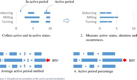 figure 1 from bottleneck detection in manufacturing a throughput case