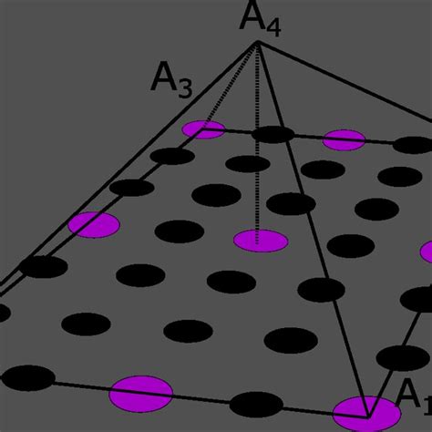 The Pyramidal Interpolation Function As Denoted Upon The Utilized Node