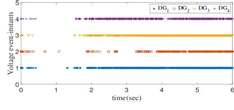 figure 1 from an adaptive event triggered secondary regulation strategy
