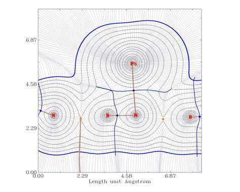 Atoms In Molecules Interpreting Electron Localization Function Elf