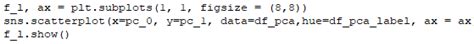 troubleshooting and problem solving in python programming