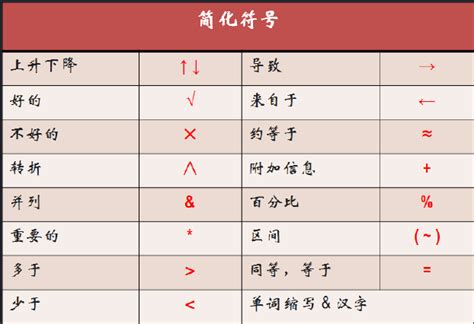 听力速记符号总结word文档在线阅读与下载无忧文档