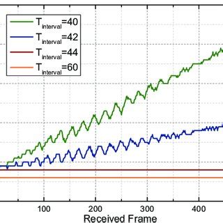 The Schematic Diagram Of Input Buffer Download Scientific Diagram