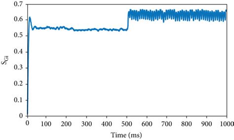 Color Online Effects Of Open Loop Dbs On The A Gpi Neurons B Download Scientific