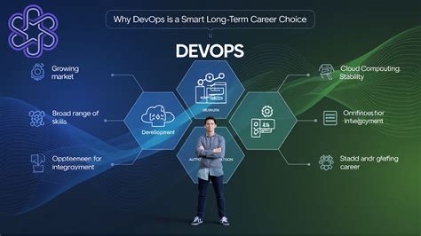 Top 10 Devops Certifications Of 2024 A Comprehensive Guide By Dextro