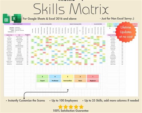 Skills Matrix Excel Template Skills Gap Analysis Excel Tool For
