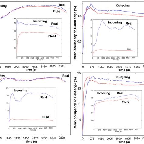 Outgoing And Incoming Edges Download Scientific Diagram