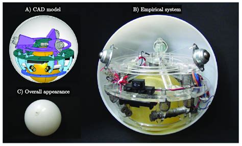 3d Model Photograph Of A Spherical Robot Actuated By An Internal Ball