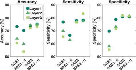 Figure 5 From Detection Of Epileptic Seizures Using Unsupervised