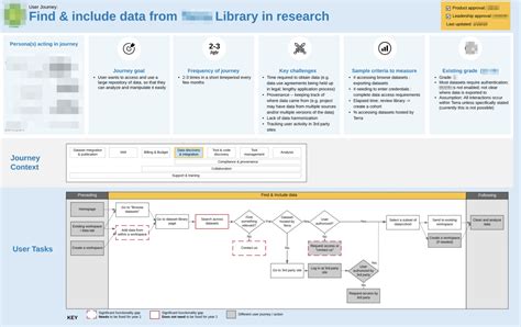 Easy Methods To Create A Buyer Journey Map 9PT News