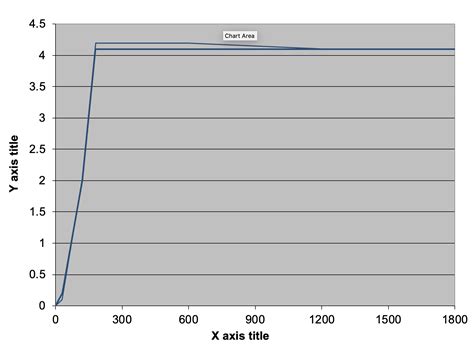Solved How Can I Use The Line Graph Tool To Create A Grap Adobe