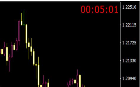 Auto Fibonacci Retracement Indicator For Mt4 Free Download