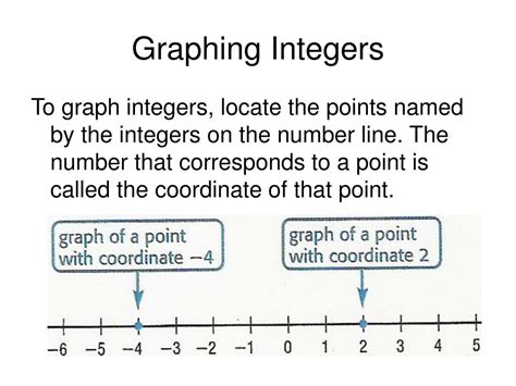 Ppt Integers And Absolute Value Powerpoint Presentation Free Download Id 6755300