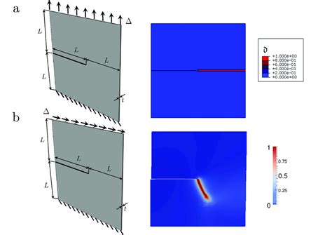 Brittle Fracture Calculation At Loretta Little Blog