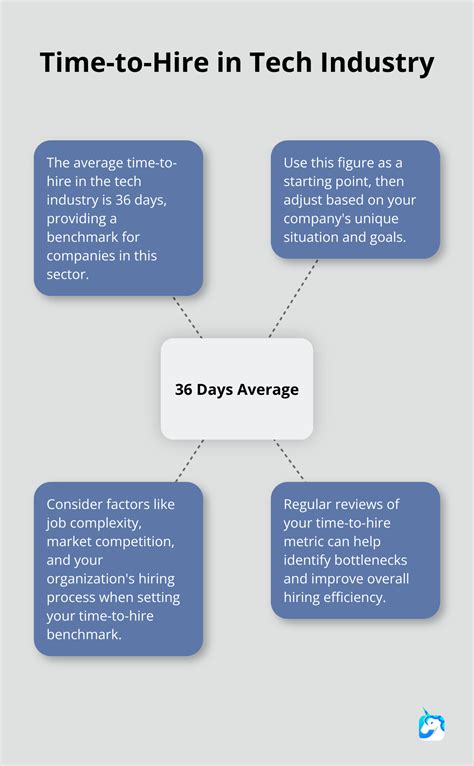 Using Benchmarks To Evaluate Hiring Performance Applicantz Free Applicant Tracking System