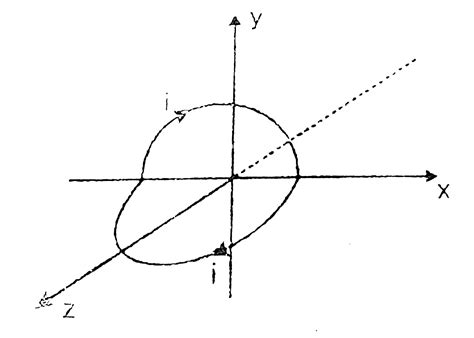 A Current Loop Consists Of Two Identical Semicircular Parts Each Of Ra