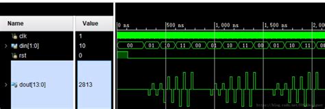 Fpga数字信号处理(十)ask调制技术verilog实现4ask调制电路 Csdn博客 Fpga数字信号处理(十)ask调制技术verilog实现4ask调制电路 Csdn博客