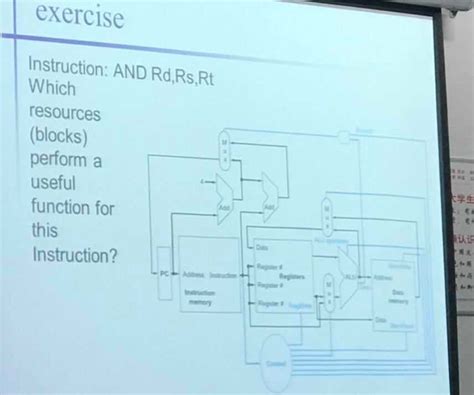 Solved Exercise Instruction And Rd Rs Rt Which Resources