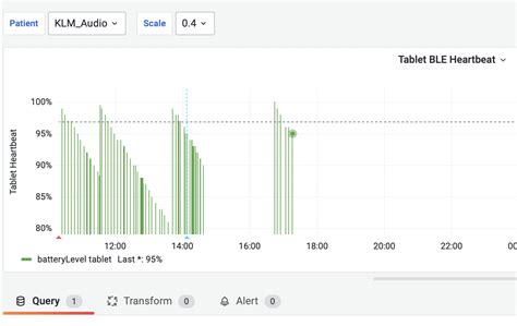 Variables In Panel Options Dashboards Grafana Labs Community Forums