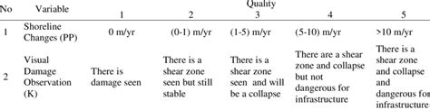 coastal vulnerability index cvi physical variable download