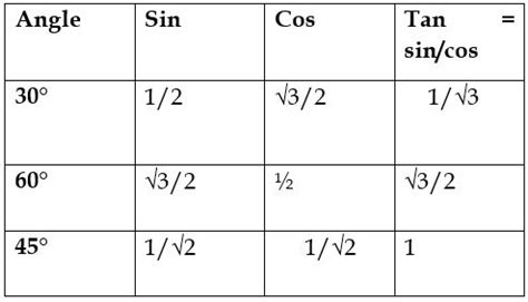Unit Circle Chitown Tutoring