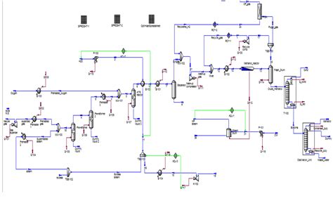 Figure 11 Control Structure Design For Methanol Process