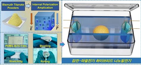 Dgist 연구진 효율 높인 친환경 소재 나노발전기 개발