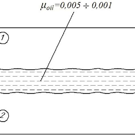 Notional Scheme Of Hydrodynamic Lubrication Download Scientific Diagram