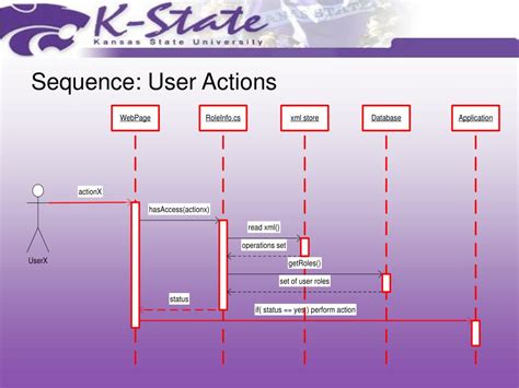 ppt template based approach for developing a prototype of role based