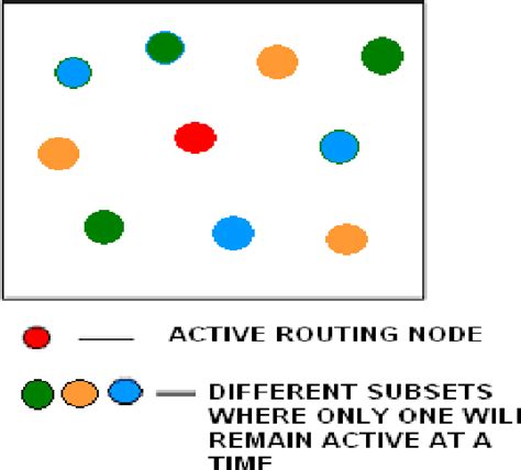 Figure 1 From Redundant Node Deactivation By Scheduling In Wireless Sensor Networks Semantic