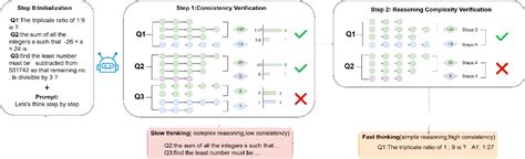 Figure 1 From Dynathink Fast Or Slow A Dynamic Decision Making Framework For Large Language