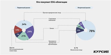 Спрос на Esg облигации восстанавливается в Казахстане