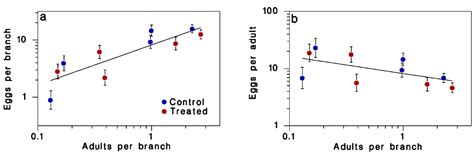 Use Of A Sprayable Sex Pheromone Formulation In Landscape Level Control Of Choristoneura
