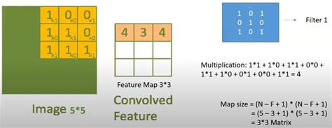 GitHub TITHI KHAN Neural Networks
