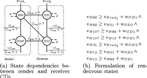 Figure 1 From Scheduling Globally Asynchronous Locally Synchronous Systems For Guaranteed