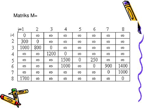 Ppt Algoritma Dijkstra Powerpoint Presentation Free Download Id 2317622