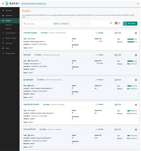 Kop Dashboard Overview Rafay Product Documentation