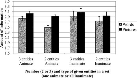 Information Theoretic Measure Of Creativity Experiment 1 Download