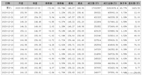 【java爬虫】基于springbootjdbctemplatesqliteok获取个股的详细数据springboot Sqlite Jdbctemplate Csdn博客