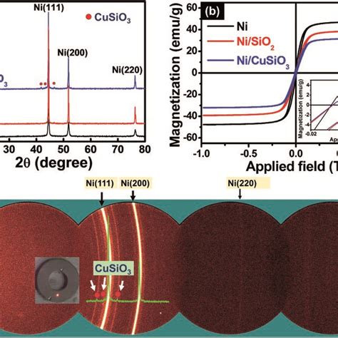 a x ray diffraction xrd patterns of the ni nanospheres ni sio2