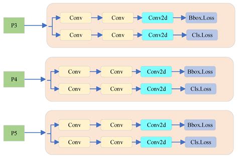 Ss Yolov8 A Lightweight Algorithm For Surface Litter Detection