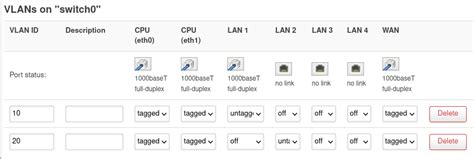 Router Connected With VLANs Doesn T Work Via Wireless But Wired Connection Works Installing