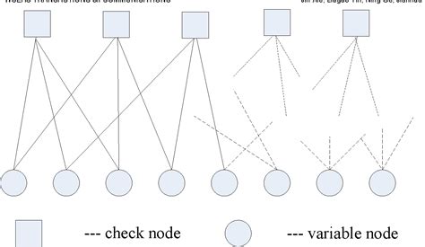 Figure 1 From Fast Convergence Algorithm For Decoding Of Low Density Parity Check Codes