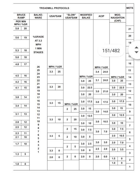 File CPET Treadmill Protocol Physiopedia