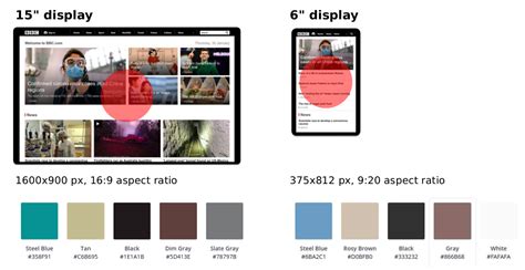 Understanding Visual Saliency In Mobile User Interfaces